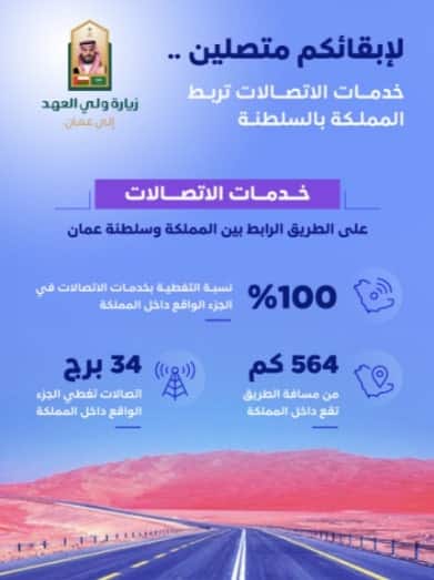 Saudi CITC announces 100% network coverage In desert road linking ...