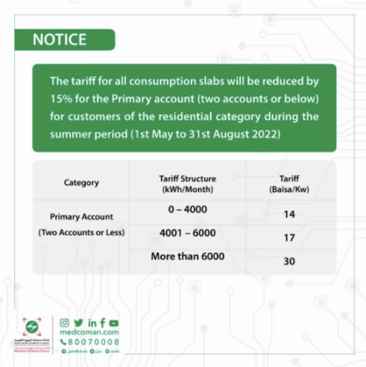 Oman’s MEDC announces electricity tariff reduction - Arabian Daily News