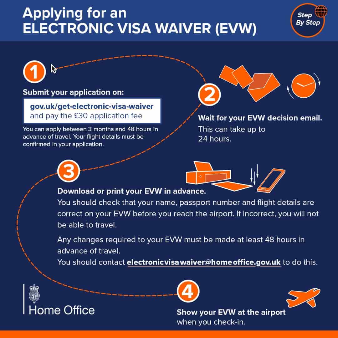 To visit UK: Omani citizens can apply Electronic Visa Waiver instead of ...