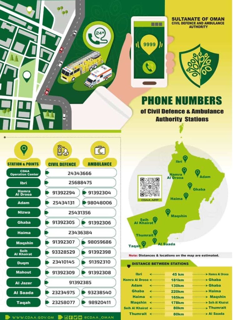 Phone Numbers of Oman’s Civil Defence & Ambulance Authority Stations ...
